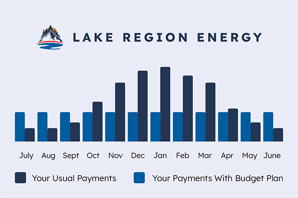 Propane - Lake Region Energy
